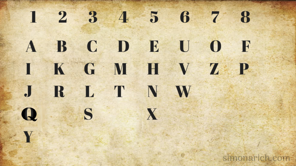 Your Name Number and Its Ruling Planet - Simona Rich