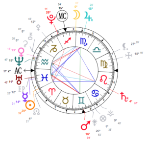 Barron Trump's Astrological Profile (Natal Chart Assessment) - Simona Rich