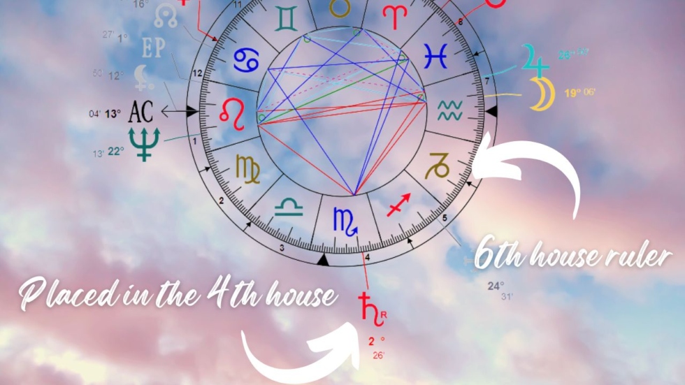 Planetary Rulers in Different Celestial Houses | Simona Rich
